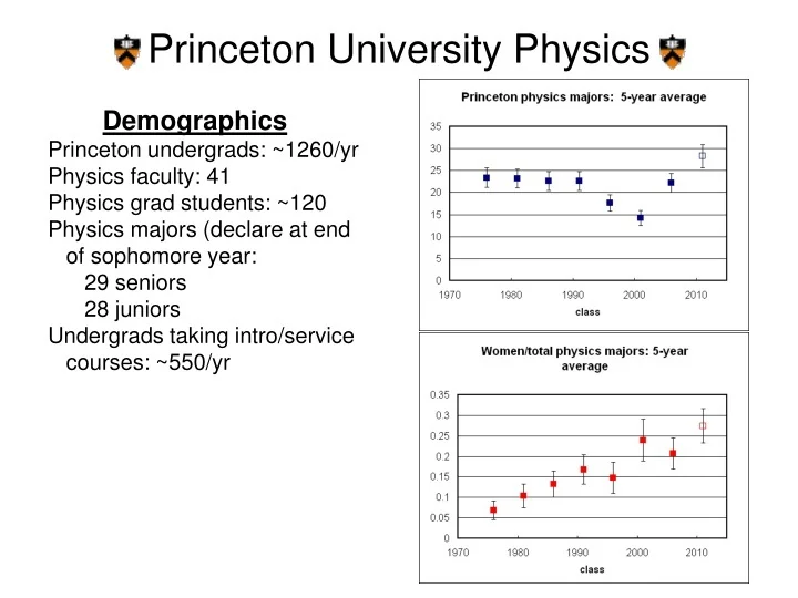 PPT - Princeton University Physics PowerPoint Presentation, free ...