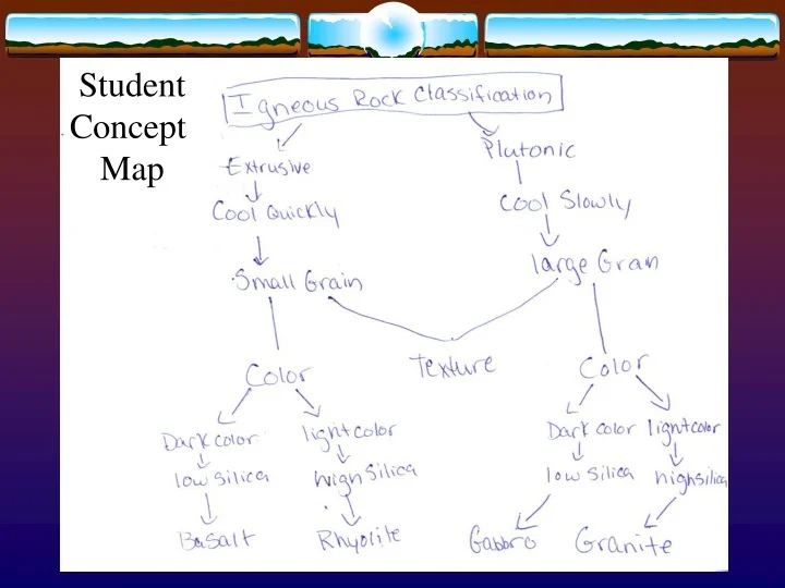 PPT - Student Concept Map PowerPoint Presentation, free download - ID ...