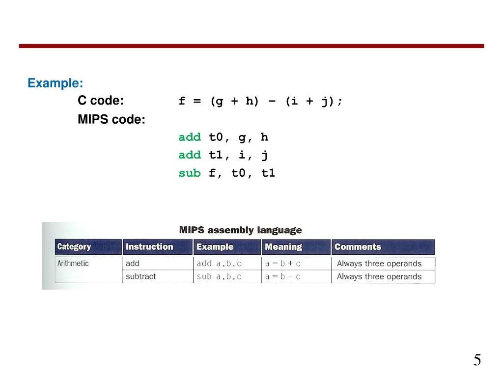 PPT Chapter 2 Instructions Language Of The Computer PowerPoint PPT Chapter 2 Instructions Language Of The Computer PowerPoint