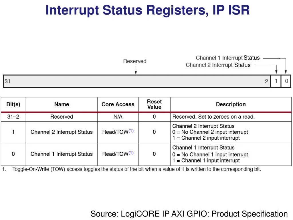 PPT - Interrupts AXI GPIO and AXI Timer PowerPoint Presentation, free ...