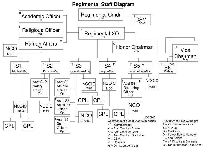 PPT - Regimental Cmdr PowerPoint Presentation, free download - ID:9702076