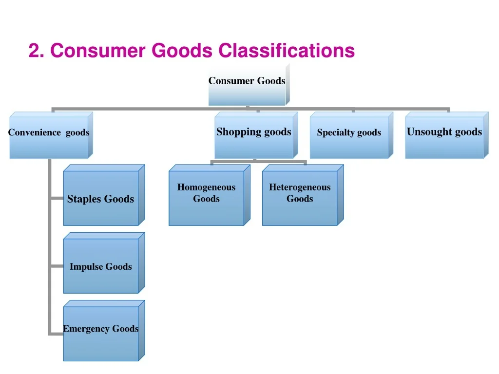 What Are Consumer Goods Definition And Examples What Are Consumer Goods Definition And Examples