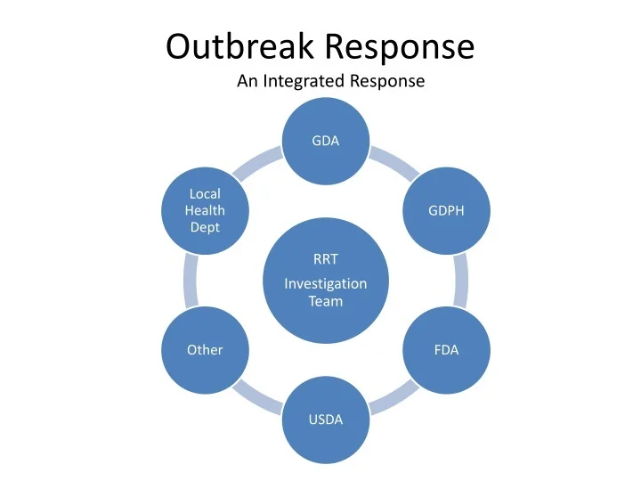 PPT - Outbreak Response PowerPoint Presentation, free download - ID:9708187
