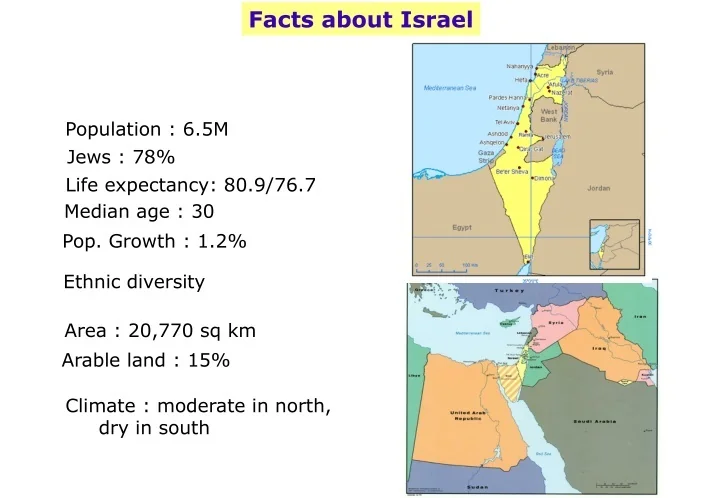 PPT - Facts about Israel PowerPoint Presentation, free download - ID ...