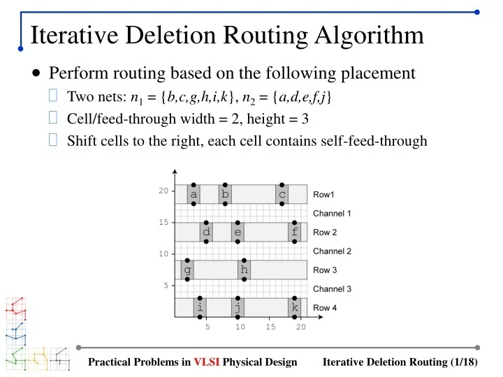 Ppt Iterative Deletion Routing Algorithm Powerpoint Presentation 0542