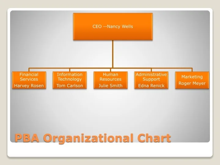 PPT - PBA Organizational Chart PowerPoint Presentation, free download ...