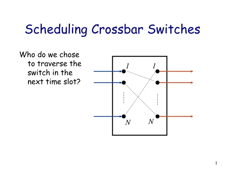 PPT - Scheduling Crossbar Switches PowerPoint Presentation, free ...