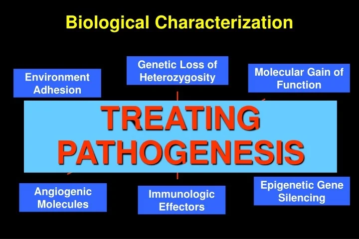 PPT - Biological Characterization PowerPoint Presentation, free ...