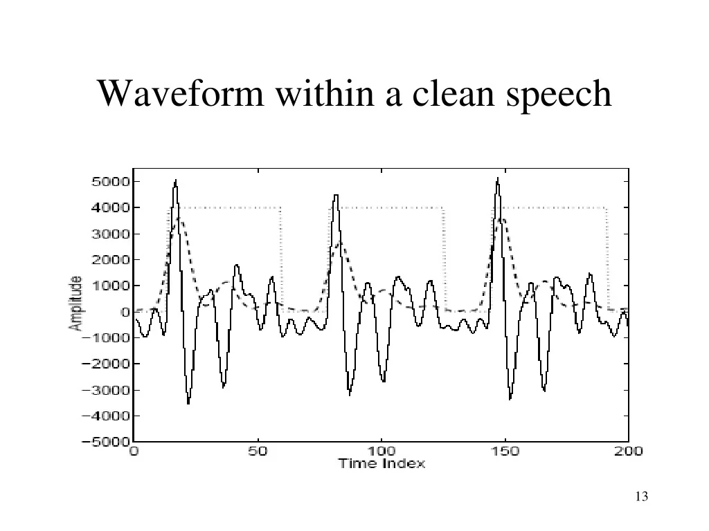 PPT - SNR-Dependent Two-Stage Mel-Warped Wiener Filter for Waveform ...