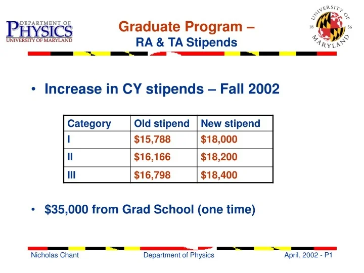 PPT - Graduate Program – RA & TA Stipends PowerPoint Presentation - ID ...