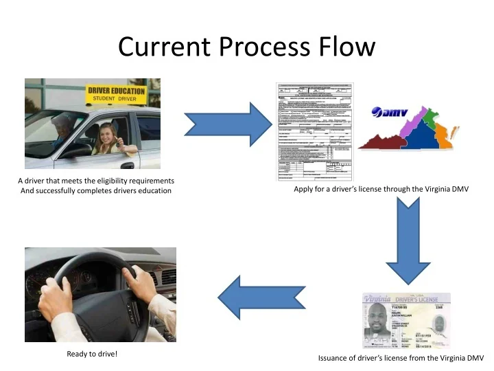 PPT - Current Process Flow PowerPoint Presentation, free download - ID ...