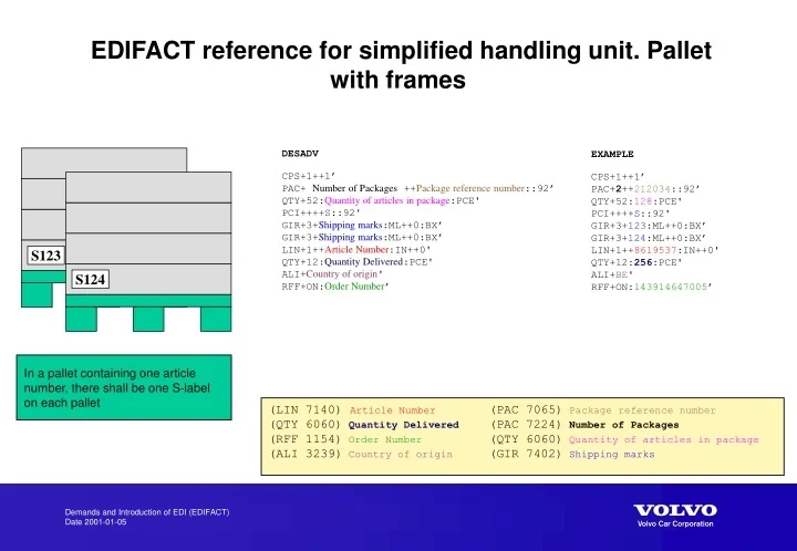 PPT - EDIFACT reference for simplified handling unit. Pallet with ...