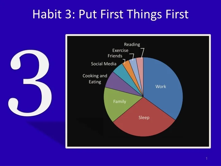 PPT - Habit 3: Put First Things First PowerPoint Presentation, free ...