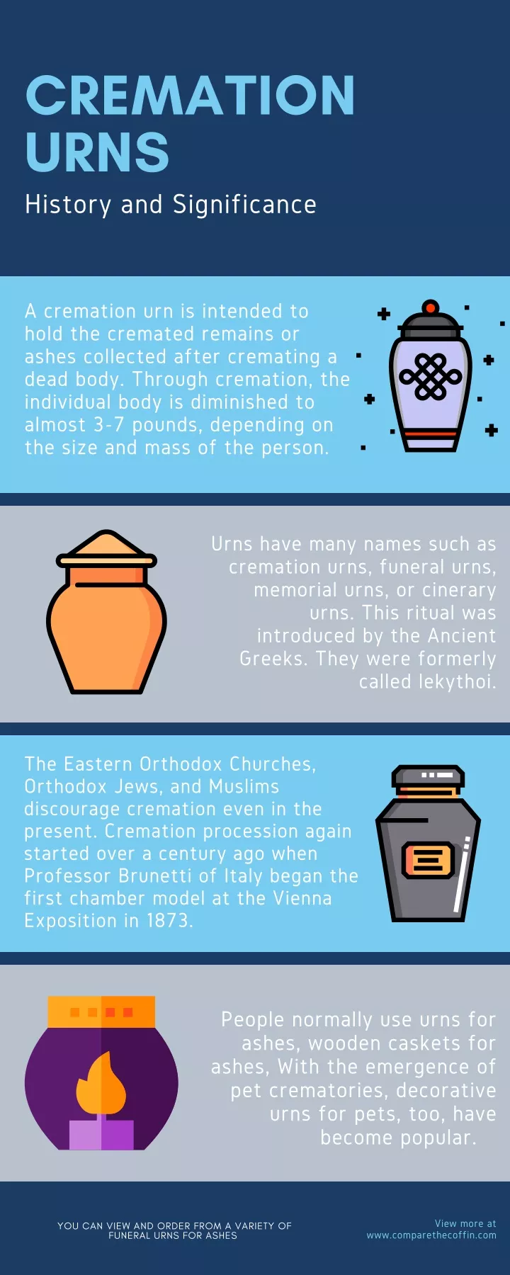 Ppt Cremation Urns History And Significance Powerpoint Presentation