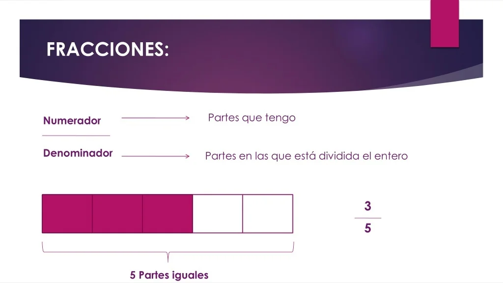 PPT - Racionales. Fracciones equivalentes. Ubicación en la recta ...